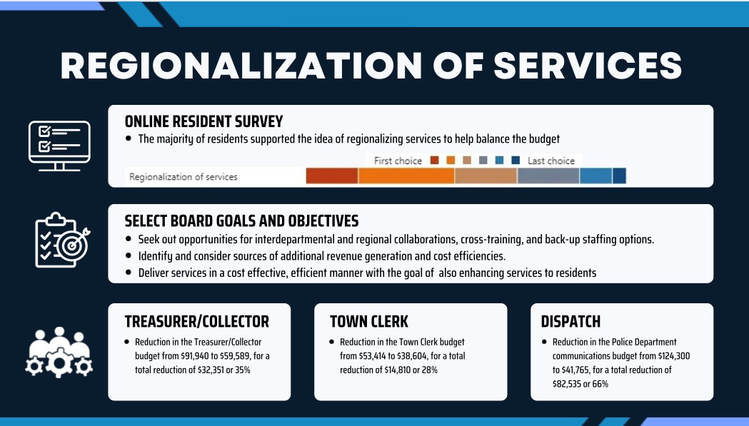Major Budget Changes | Dunstable MA