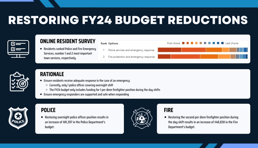 Restoring Public Safety Positions | Dunstable MA