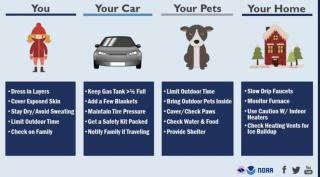 Stay Safe and Warm this Weekend: Extreme Cold Safety Tips | Dunstable MA